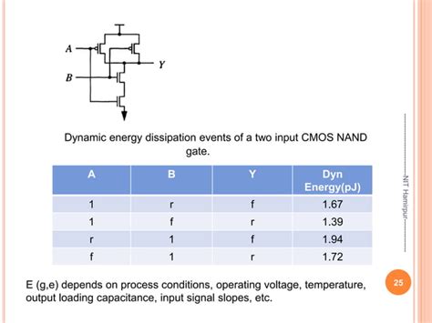 Simulation Power Analysis Low Power Vlsi Pptx Computer Software And
