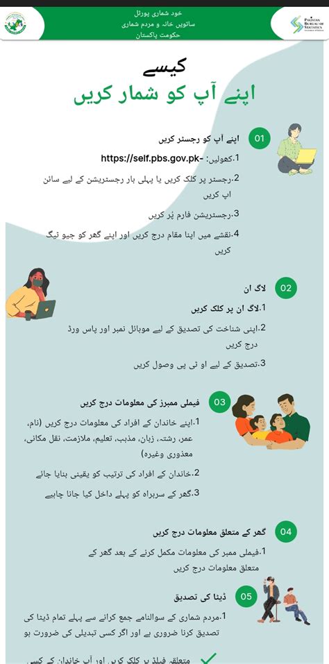 Self Enumeration Portal Pbs
