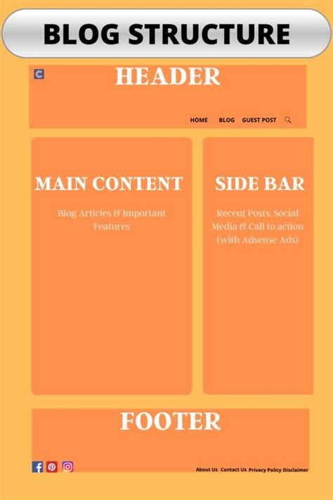 What Is A Blog Blogging Who Is A Blogger How Bloggers Make Money