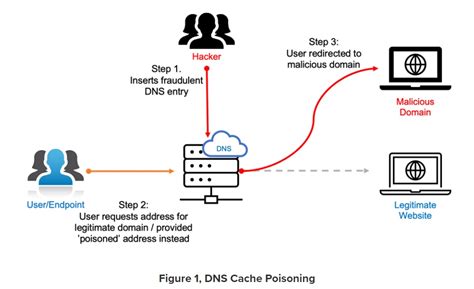 unpatched dns vulnerability affects many iot products