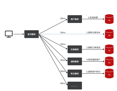 《消息队列学习指南：从 Mq 基础到 Springamqp 实践》spring Mq Prefetch Csdn博客