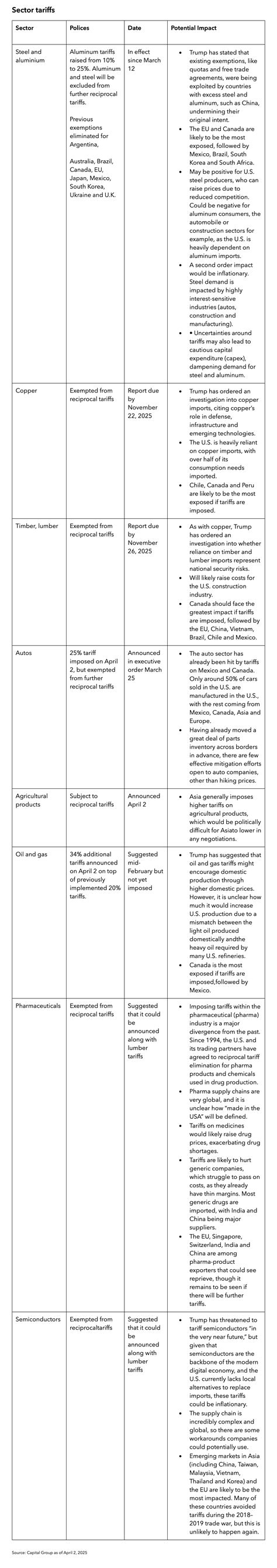 Tariffs Explained Assessing The Global Economic Impact