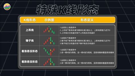 A股如今行情都是历史重演python找出a股相似k线量化验证股价未来会怎么走相似k线 Python Csdn博客