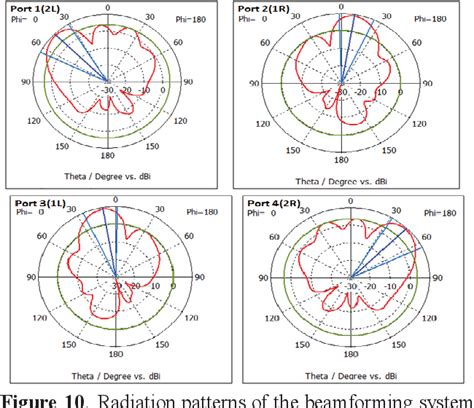 Figure 10 From Design Of A 9 Ghz Four Beam Antenna Array Fed By A Butler Matrix Semantic Scholar