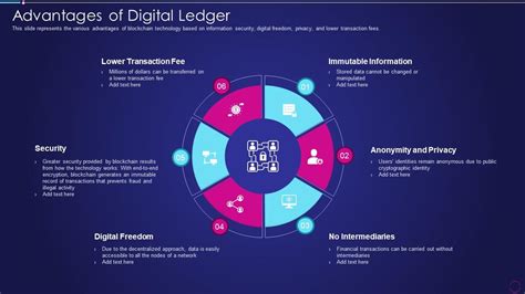 Digital Ledger Technology Advantages Of Digital Ledger Ppt Inspiration Diagrams Presentation