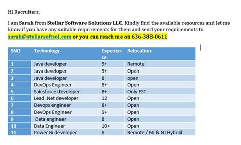 Hotlist C2crequirements Corptocorp Requirements Primevendors