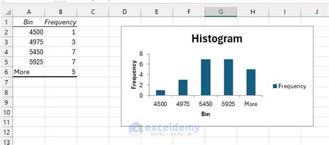 Advanced Data Analysis With Statistical Functions And Tools In Excel Exceldemy