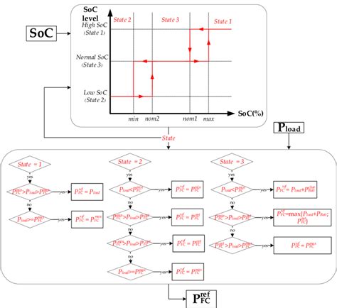 The Scheme Of Smc Control Download Scientific Diagram
