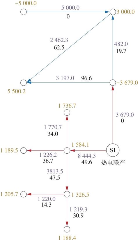 电力潮流和㶲流联合驱动的热电联产综合能源系统优化运行方法