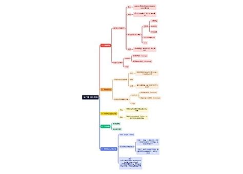 高等数学的高校与高等教育思维导图模板专辑 Treemind树图