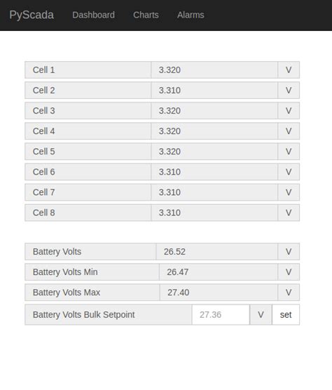 Using Custom Html Panel · Issue 27 · Pyscadapyscada · Github