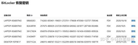 Bitlocker 密钥找回及关闭方法 知乎