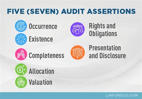 Audit Assertions And Soc Reports How Are They Related