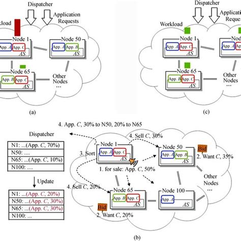 Scalability Of The Approach Download Scientific Diagram