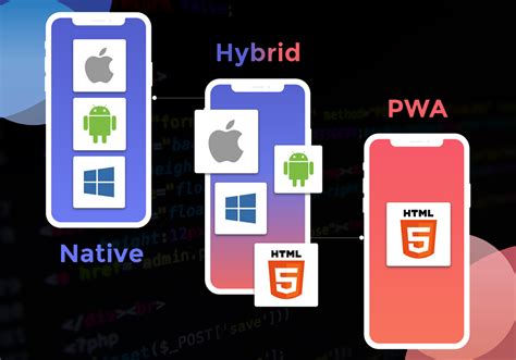 What Is Hybrid App Its Advantages And Disadvantage And The Process Of Hybrid App Development