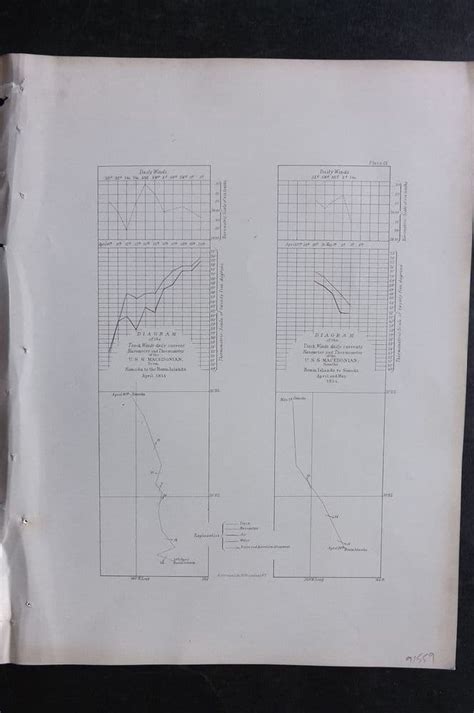 Perry 1856 Tack And Wind Chart Simoda And Bonin Islands Japan