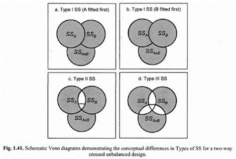 Complex Models Applied Multivariate Statistics In R