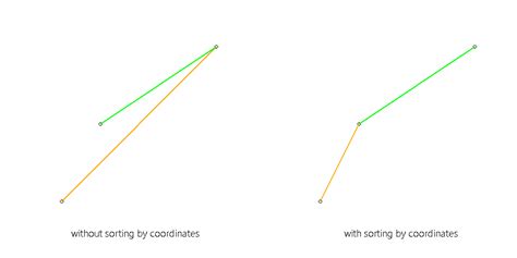 R Sf Package Points To Multiple Lines With Stcast Geographic