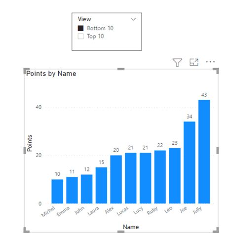 Power Bi Sort By Measure Enjoy SharePoint