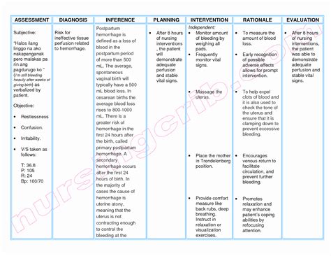 Examples Of Nursing Care Plans For Constipation Peterainsworth