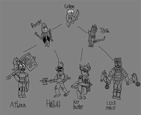 Fan Made Monster Class Evolution Branch Rbeastsevolvedofficial