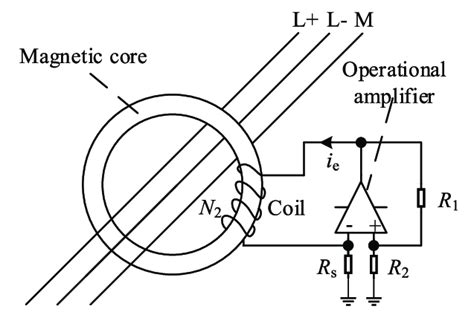 Modulation Principle Of Dc Rcd Download Scientific Diagram