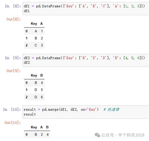Pandas中DataFrame合并的几种方法 阿里云开发者社区