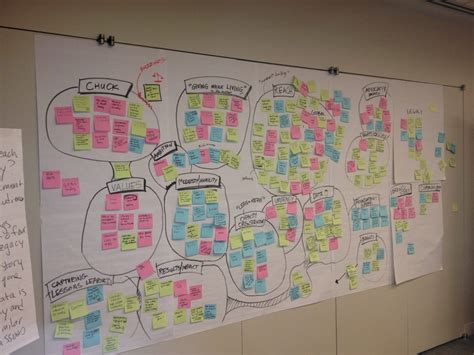 Affinity Mapping Beth Kanter