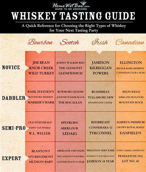The Easy Genius Whiskey Tasting Guide Whiskey