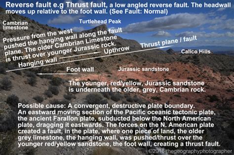 What Is A Reverse Fault Thrust Fault Reverse Fault Thrust Fault Photograph Geography Photo