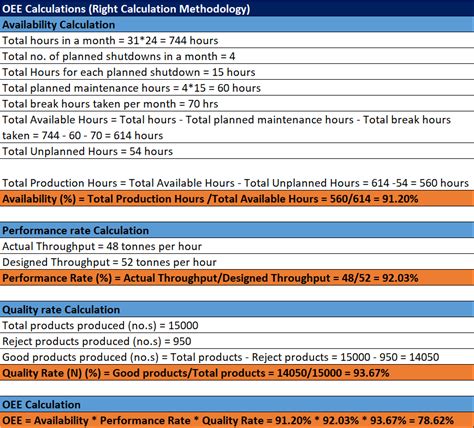 Performance OEE We Ask And You Answer The Best Answer Wins Benchmark Six Sigma Forum