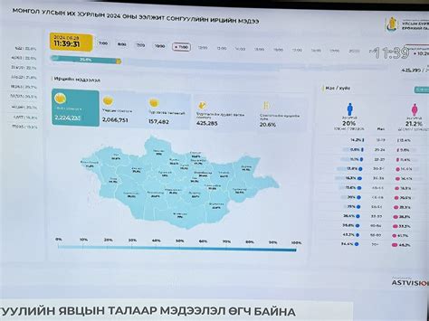 Улсын хэмжээнд нийт 2 сая 63 мянган хүн санал өгөх ёстойгоос 400 мянга гаруй иргэд саналаа