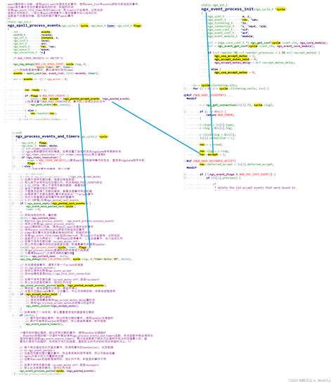 Nginx惊群问题分析及解决nginx 惊群 Csdn博客 Nginx惊群问题分析及解决nginx 惊群 Csdn博客