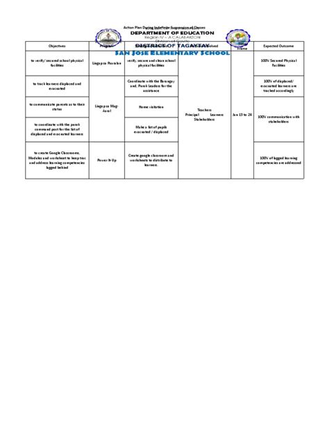 Action Plan During Indefinite Suspension Of Classes Pdf Learning