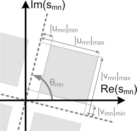 Impedance Distribution Limits In The Proposed Programmable Two‐port