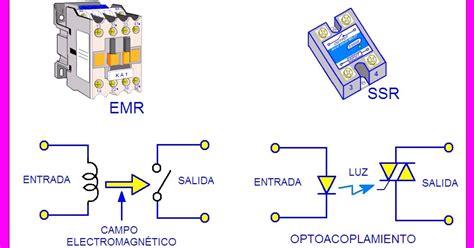 Coparoman Relevadores De Control En Circuitos Automatizados