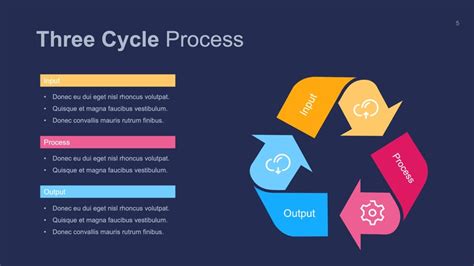 23 Cycle Or Process Inforgraphic Powerpoint Templates Fully Etsy