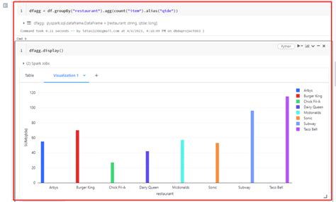 github luccayz dataengineer project 003 desenvolvi a concepção do projeto por meio da união