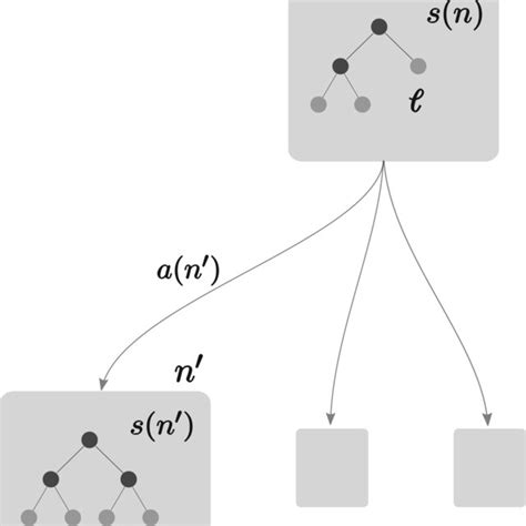 Difference Between The F1 Obtained With Upper Confidence Bound Applied Download Scientific