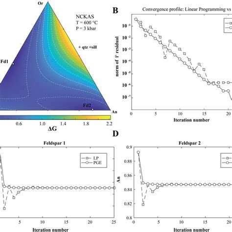 Comparison Of Linear Programming Lp Versus The Extended Partitioning Download Scientific