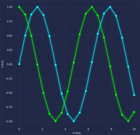 Upgrade Your Data Visualisations 4 Python Libraries To Enhance Your Matplotlib Charts Towards