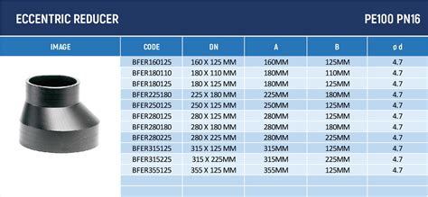 Fuis Hdpe Buttfusion Fitting Eccentric Reducer Formerly Known As Dura Hdpe Fitting Plumbing