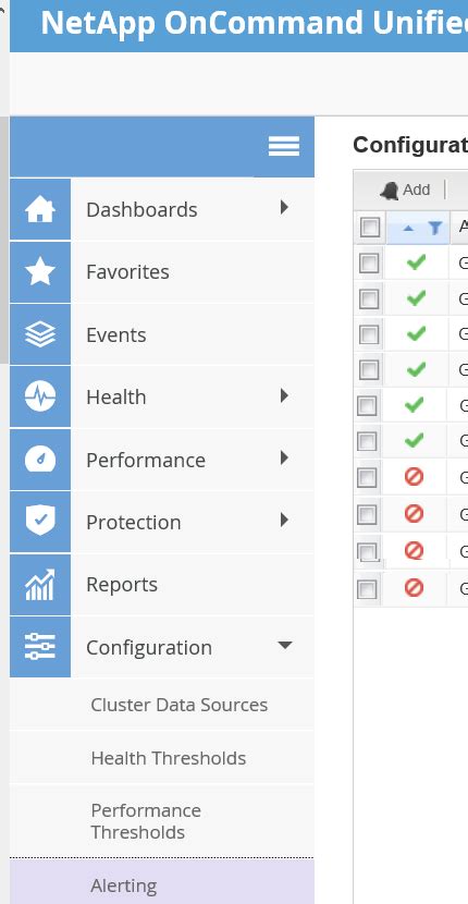 Solved Oncommand Unified Manager Evants Mails Netapp Community