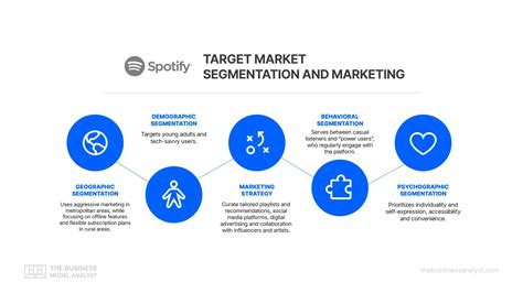 Spotify Doelmarktanalyse 2025