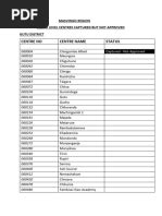 Masvingo District Primary Schools List Pdf Masvingo District Primary Schools List Pdf