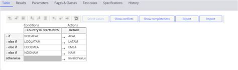 Decision Table In Pega Decision Table Is An Alias Of If Else By