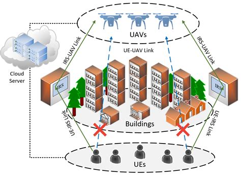 Deep Progressive Reinforcement Learning Based Flexible Resource