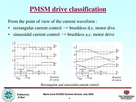 Ppt Control Of Pmsm Drives For Traction Applications Powerpoint Presentation Id3794320