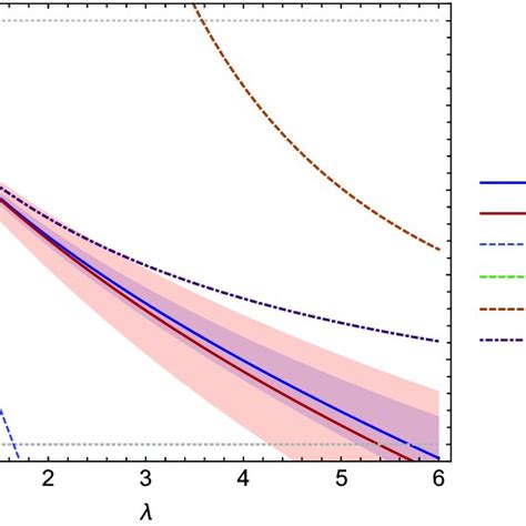 Weak And Strong Coupling Results For The Entropy Density In N 4 Sym