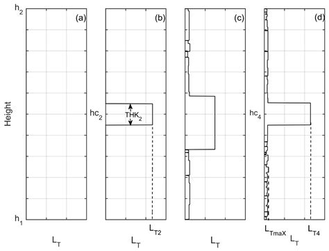 Research On The Wavelet Denoising Algorithm For Thorpe Analysis Based